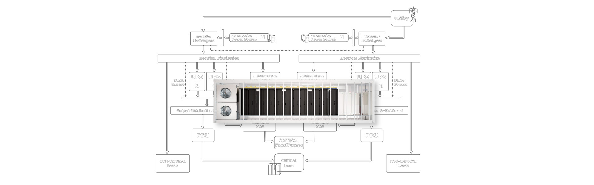 Data center modular | Edgefy